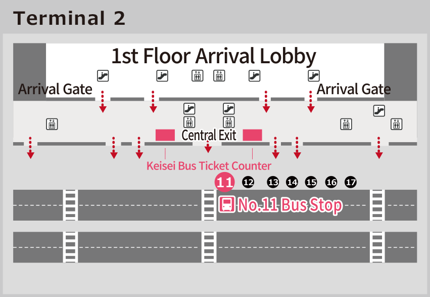 Transportation Access