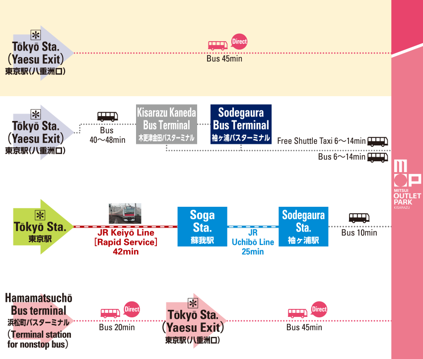 Transportation Access