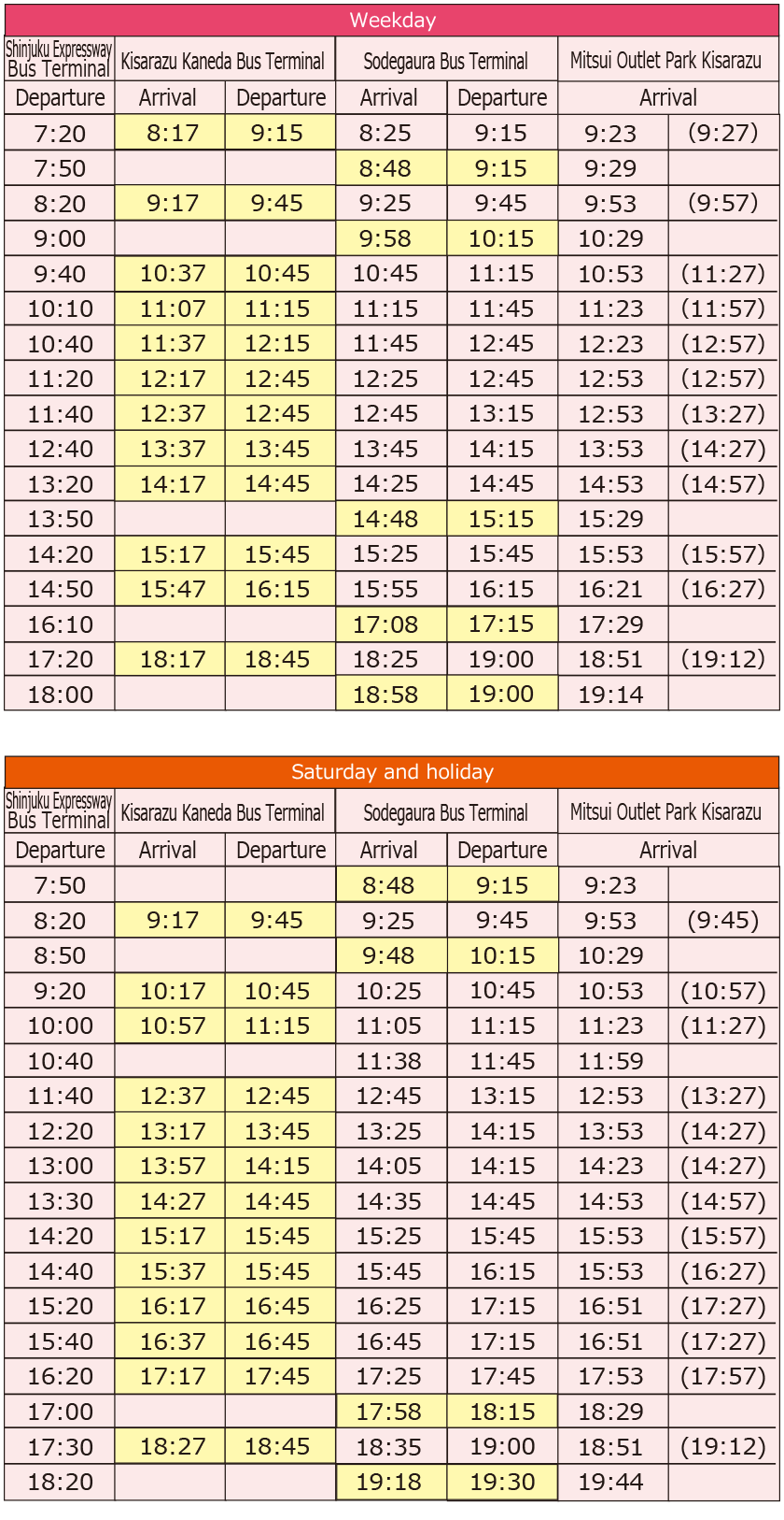 Transportation Access