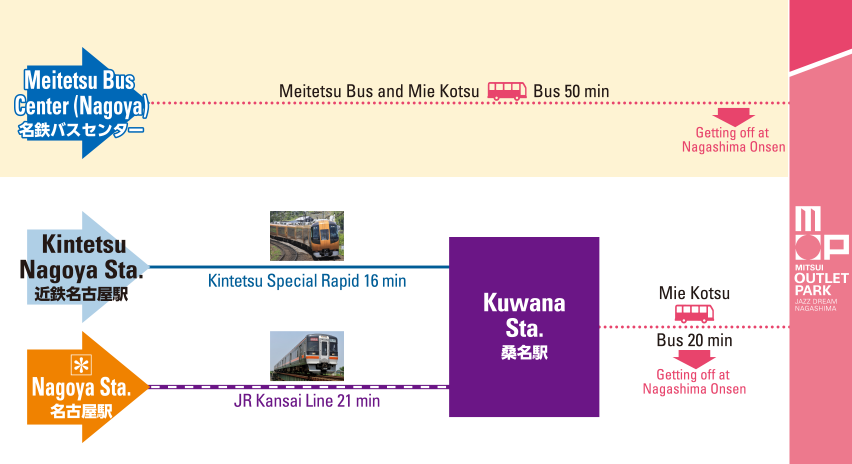Transportation Access