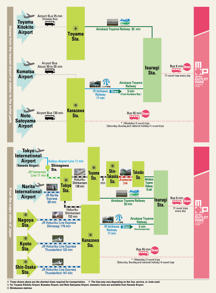 Transportation Access