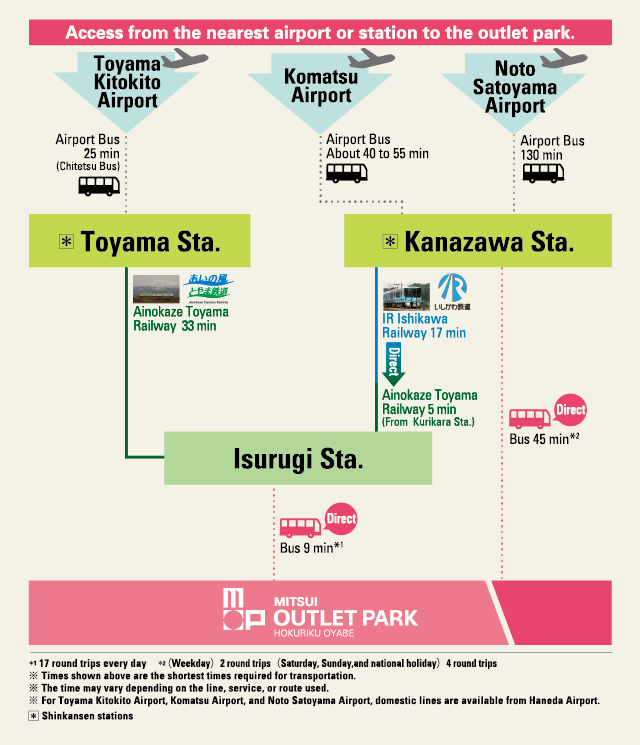 Transportation Access